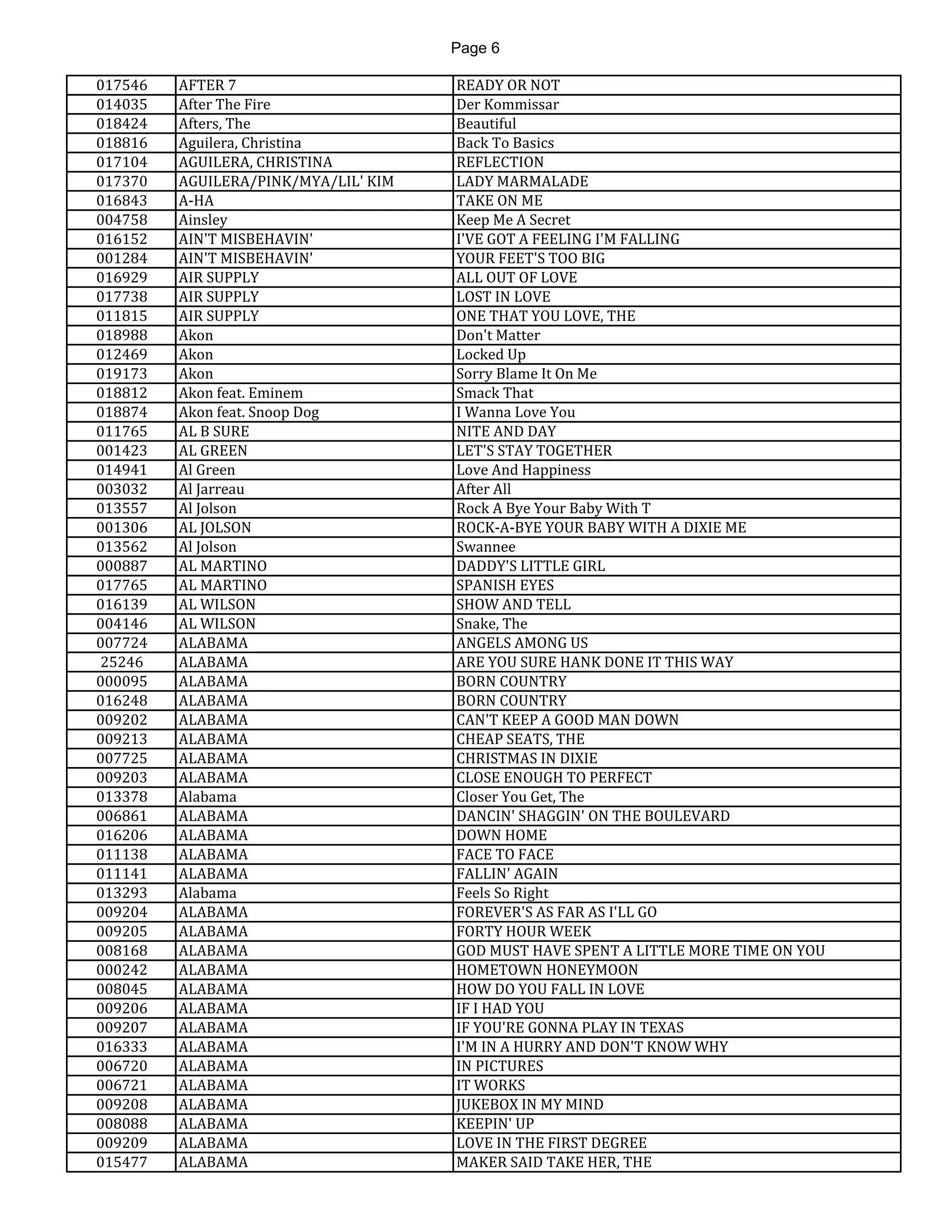 Karaoke Song Book - Artist | PDF