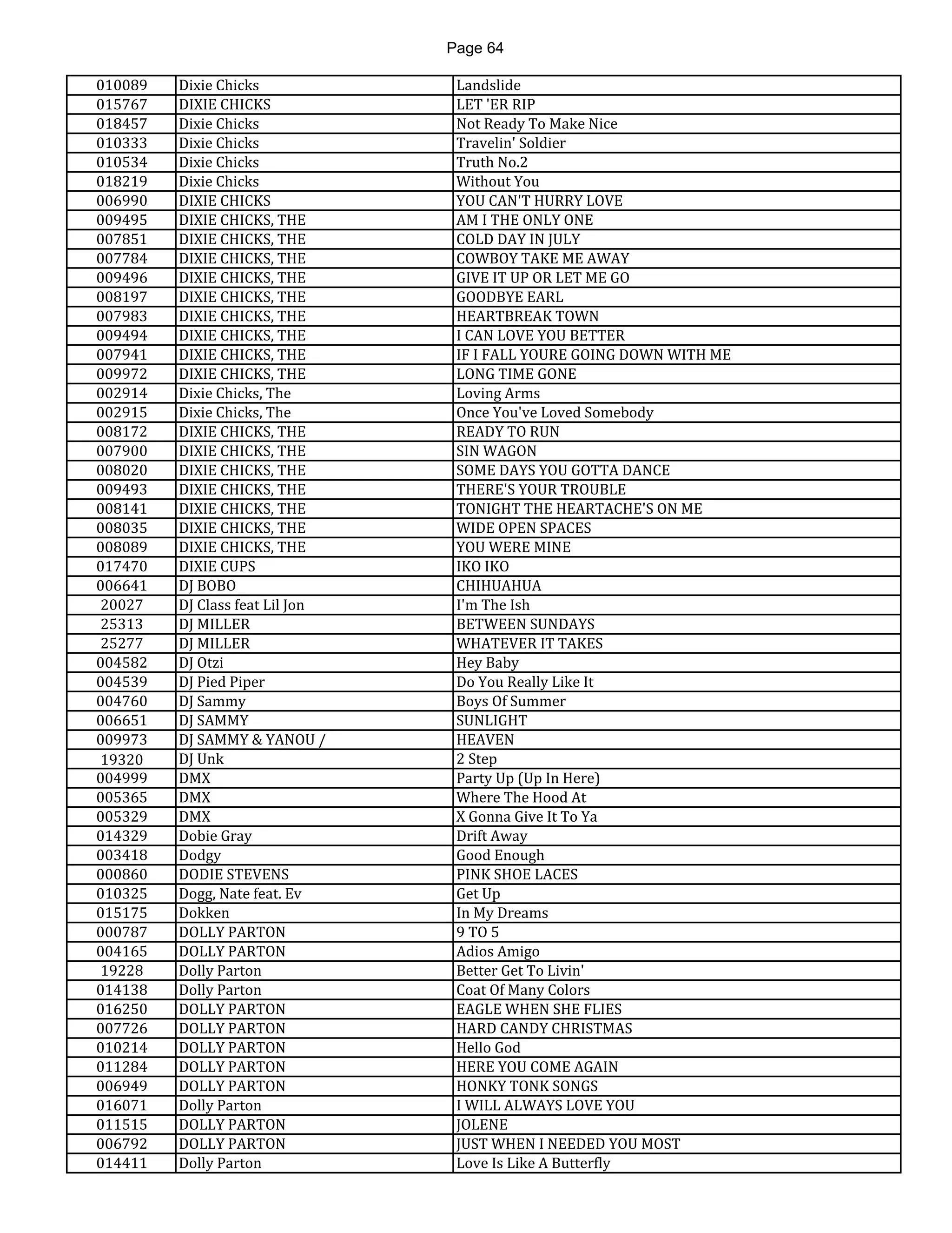 Karaoke Song Book - Artist | PDF