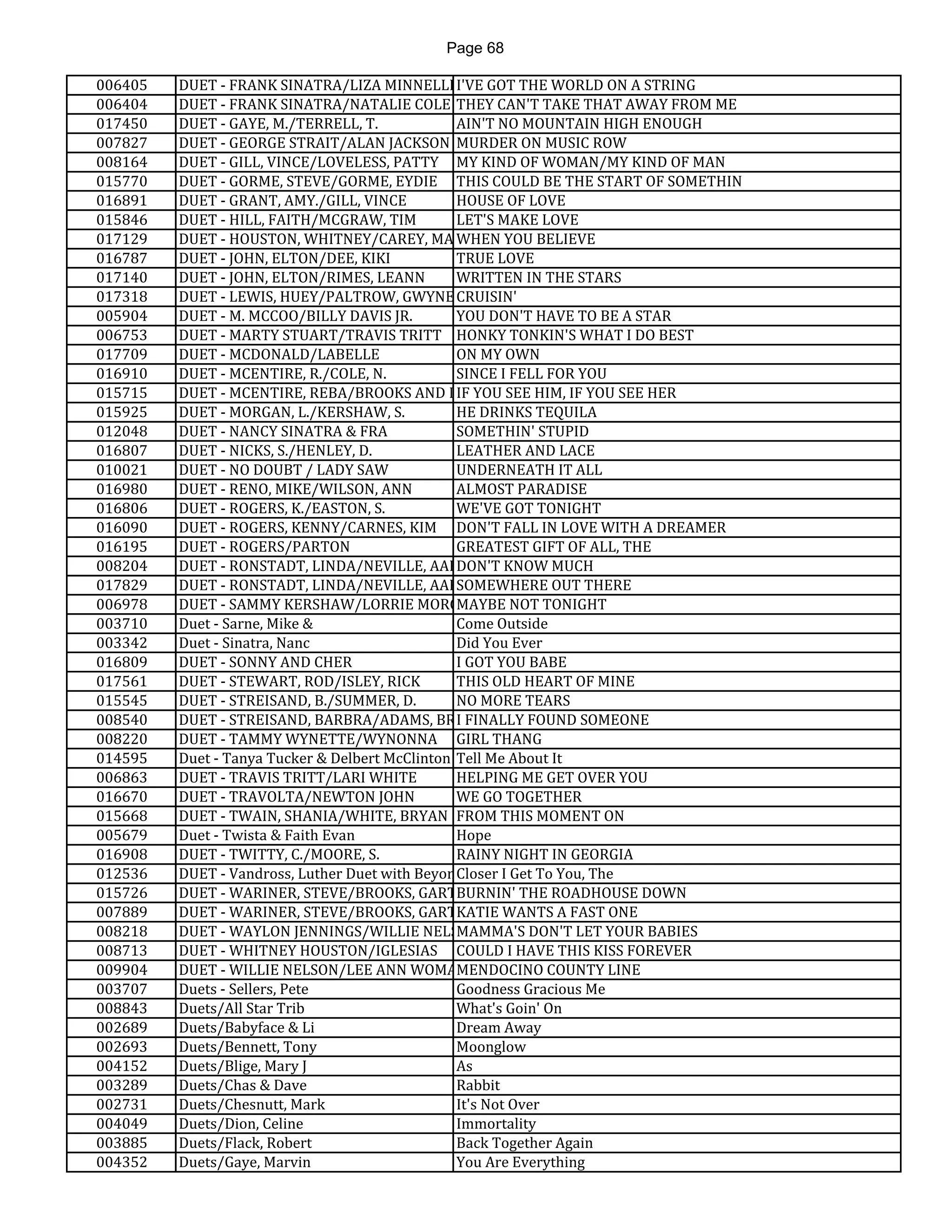 Karaoke Song Book - Artist | PDF