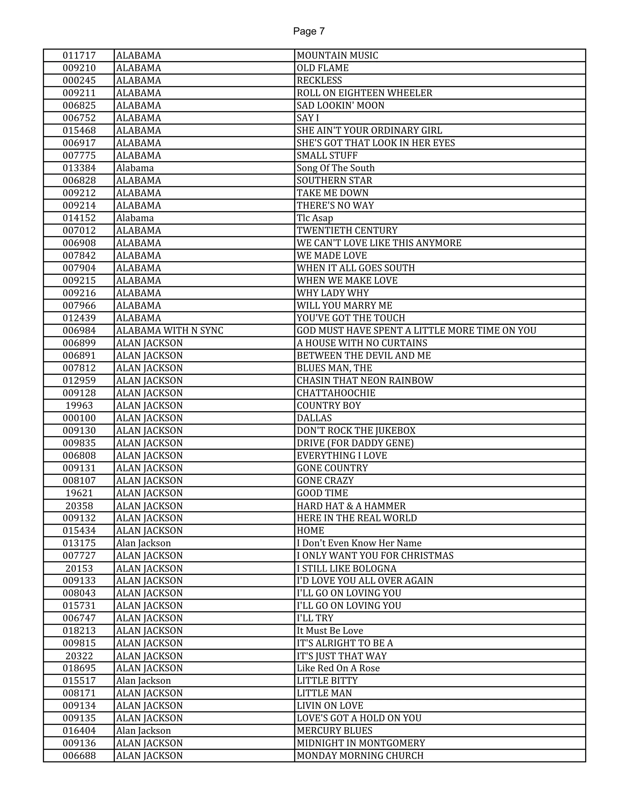Karaoke Song Book - Artist | PDF