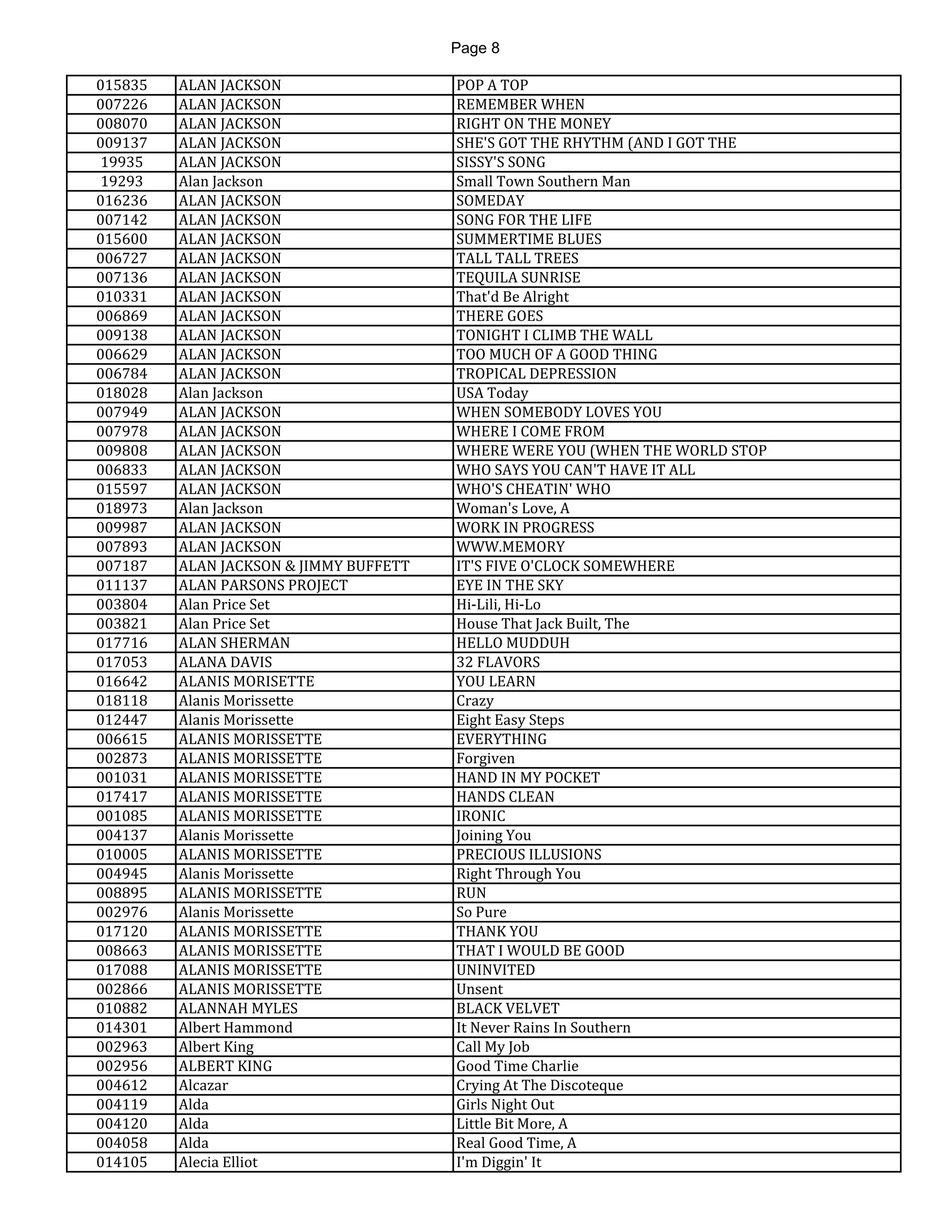 Karaoke Song Book - Artist | PDF