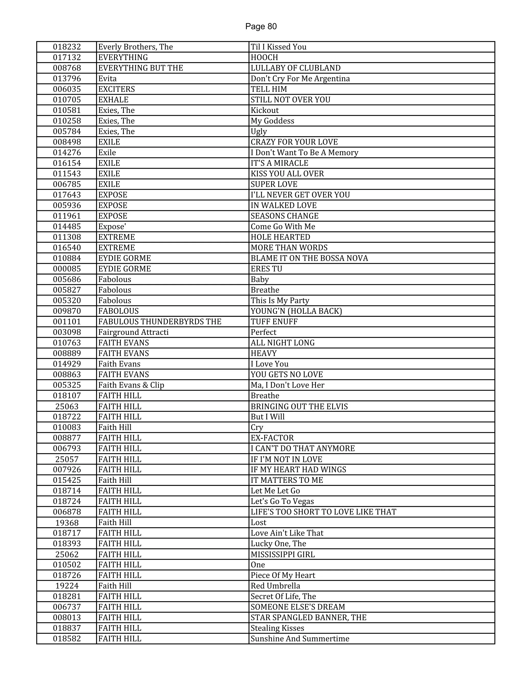Karaoke Song Book - Artist | PDF