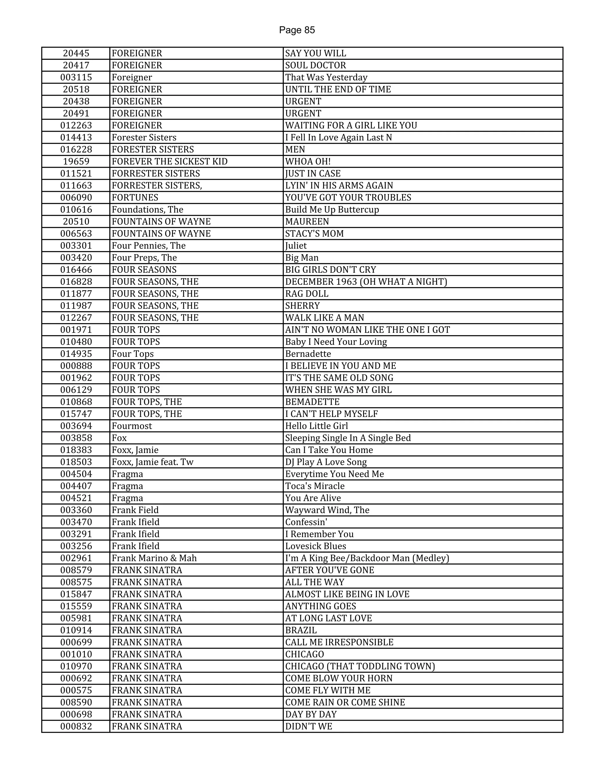 Karaoke Song Book - Artist | PDF
