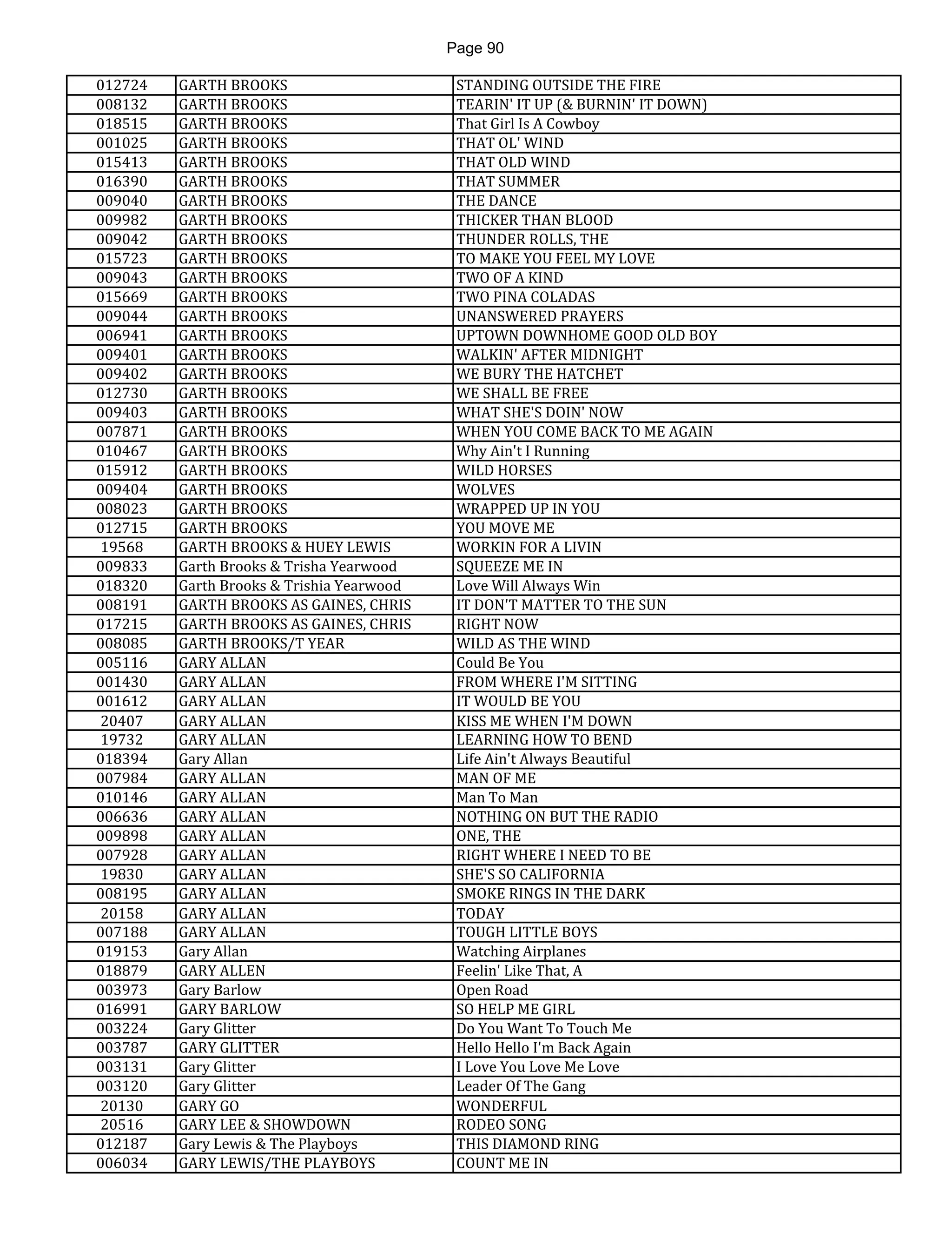 Karaoke Song Book - Artist | PDF