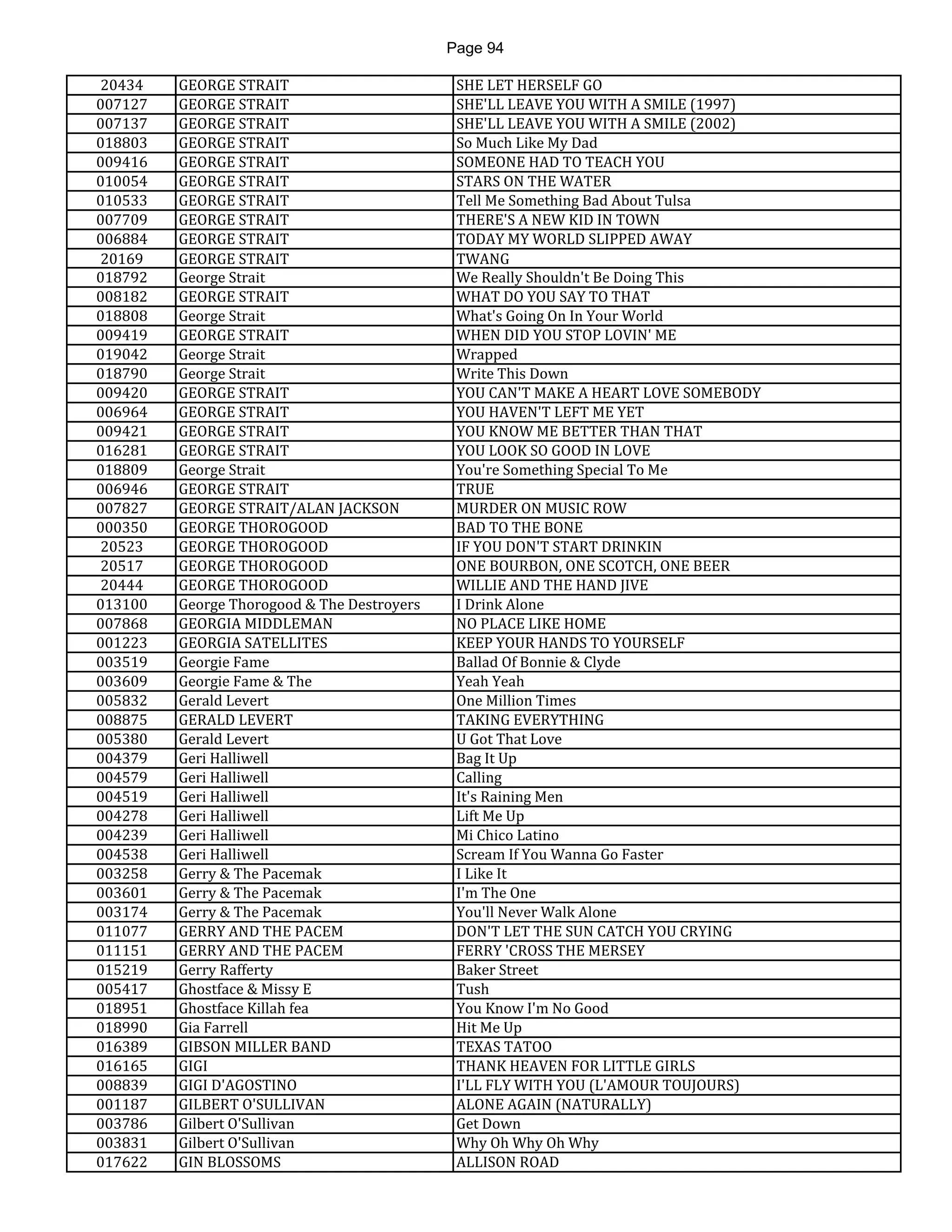 Karaoke Song Book - Artist | PDF