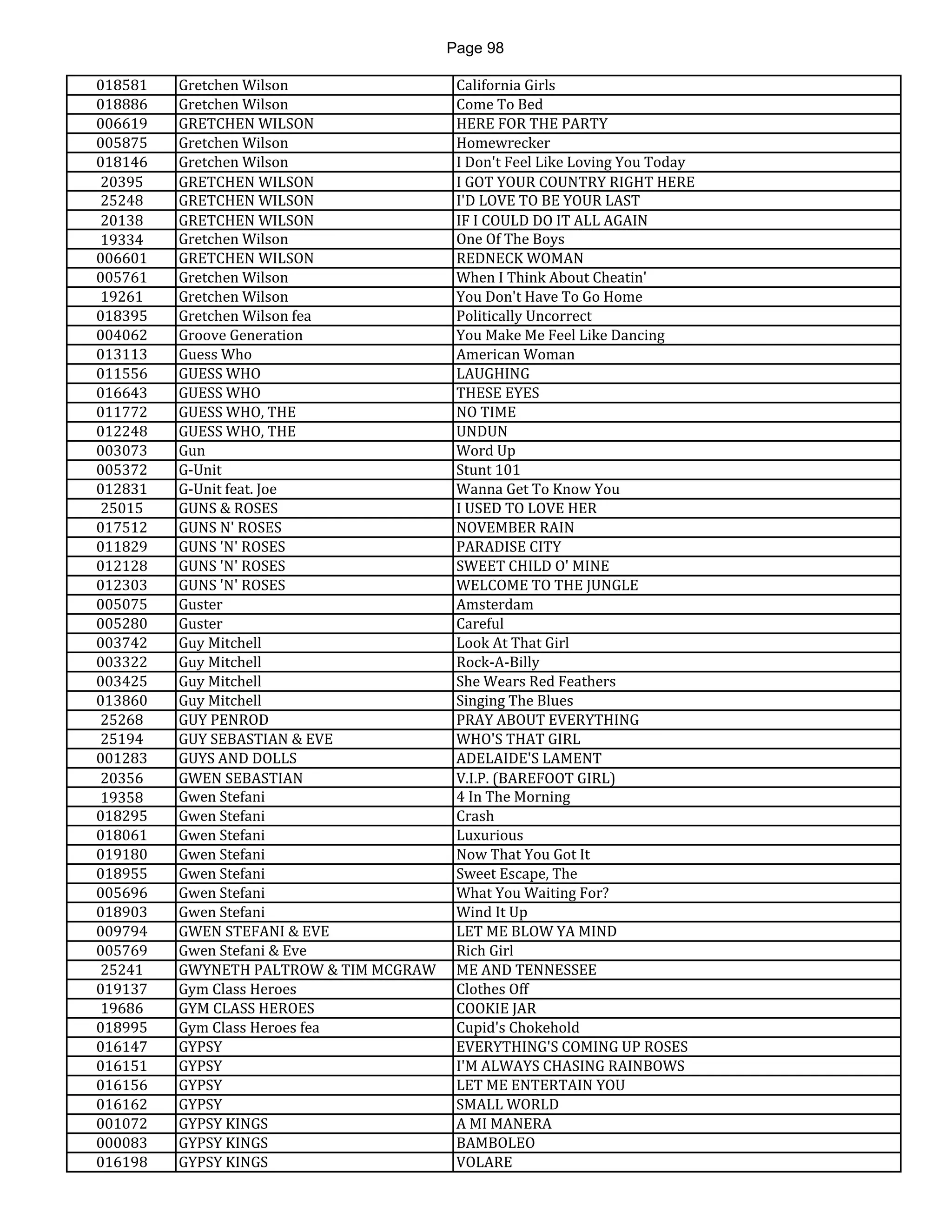 Karaoke Song Book - Artist | PDF