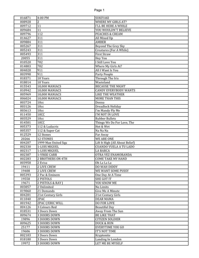 Karaoke Song Book - Artist | PDF