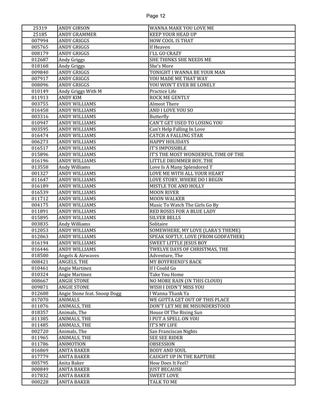 Karaoke Song Book - Artist | PDF