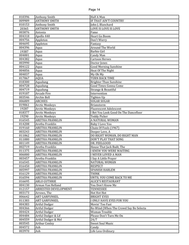 Karaoke Song Book - Artist | PDF