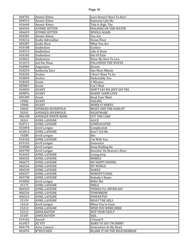 Karaoke Song Book - Artist | PDF
