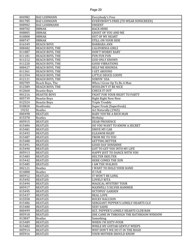 Karaoke Song Book - Artist | PDF