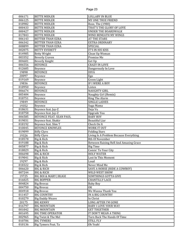 Karaoke Song Book - Artist | PDF