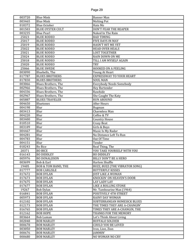 Karaoke Song Book - Artist | PDF