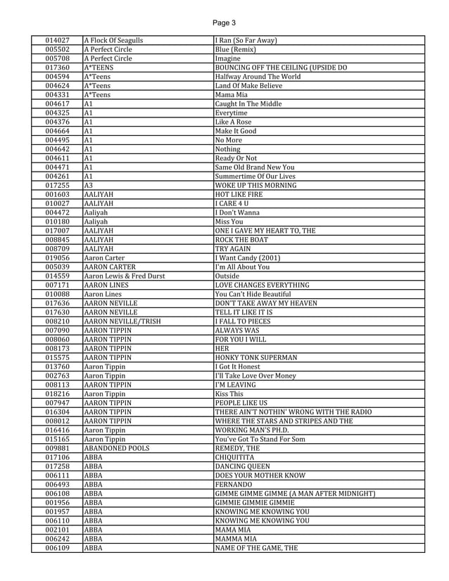 Karaoke Song Book - Artist | PDF
