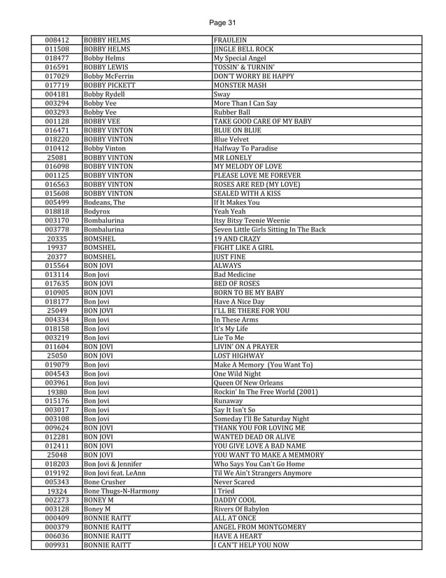 Karaoke Song Book - Artist | PDF