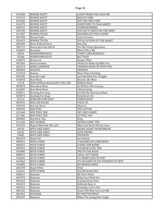 Karaoke Song Book - Artist | PDF