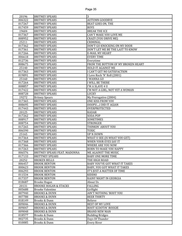Karaoke Song Book - Artist | PDF