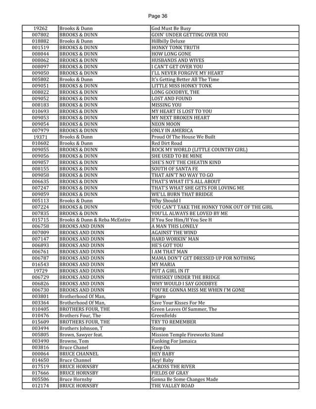 Karaoke Song Book - Artist | PDF