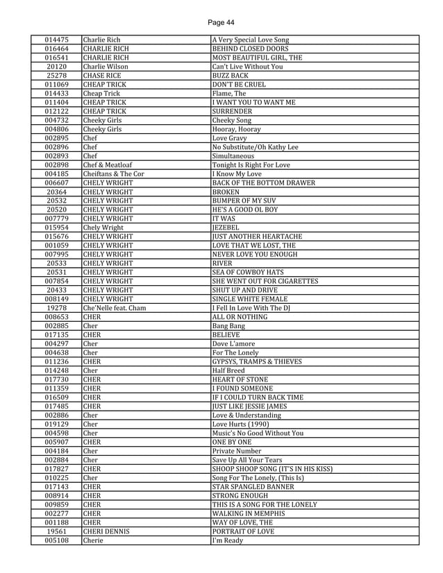 Karaoke Song Book - Artist | PDF
