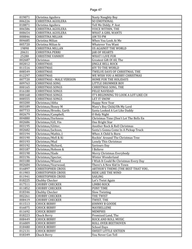 Karaoke Song Book - Artist | PDF