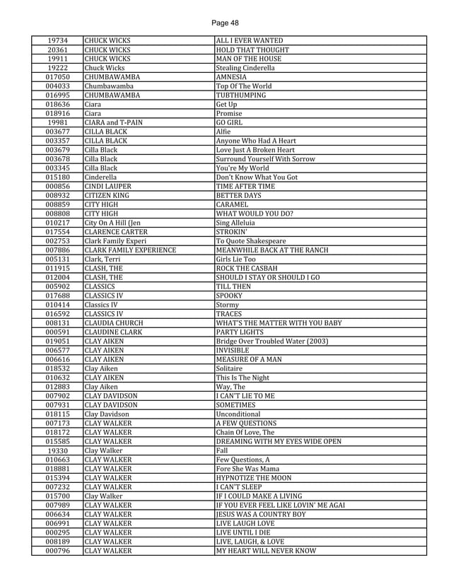 Karaoke Song Book - Artist | PDF