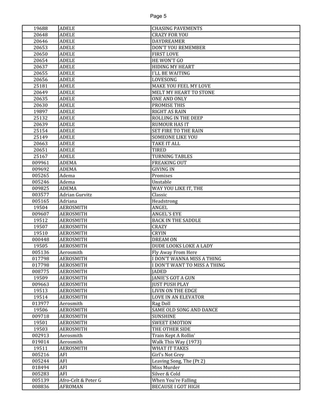 Karaoke Song Book - Artist | PDF