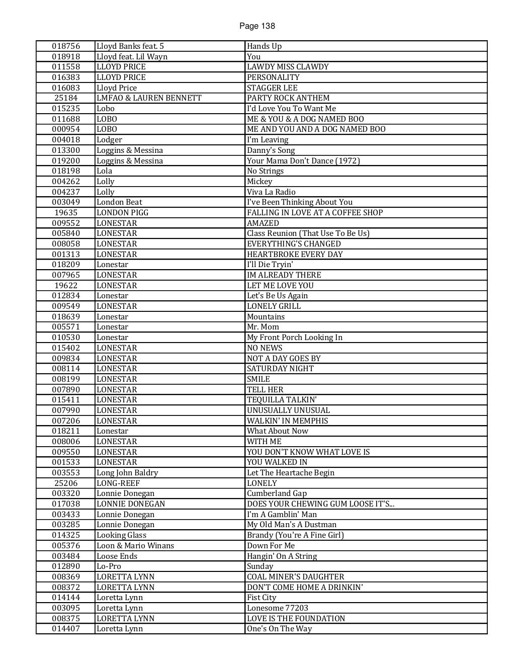 Karaoke Song Book - Artist