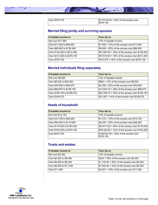 2012 key financial numbers report | PDF