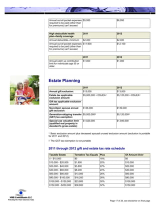 2012 key financial numbers report | PDF