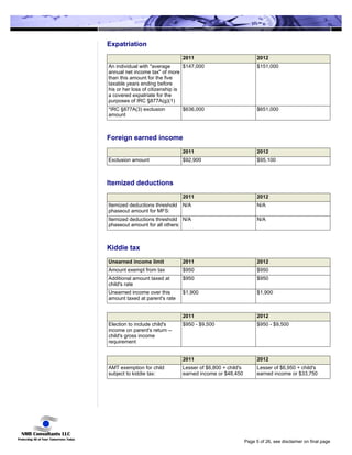 2012 key financial numbers report | PDF