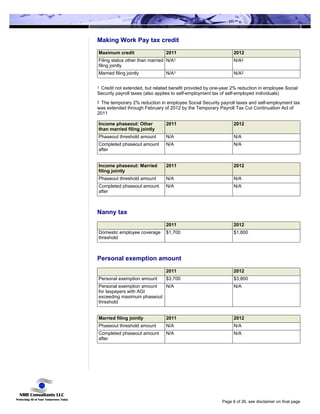 2012 key financial numbers report | PDF