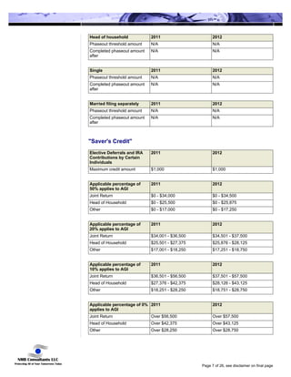 2012 key financial numbers report | PDF