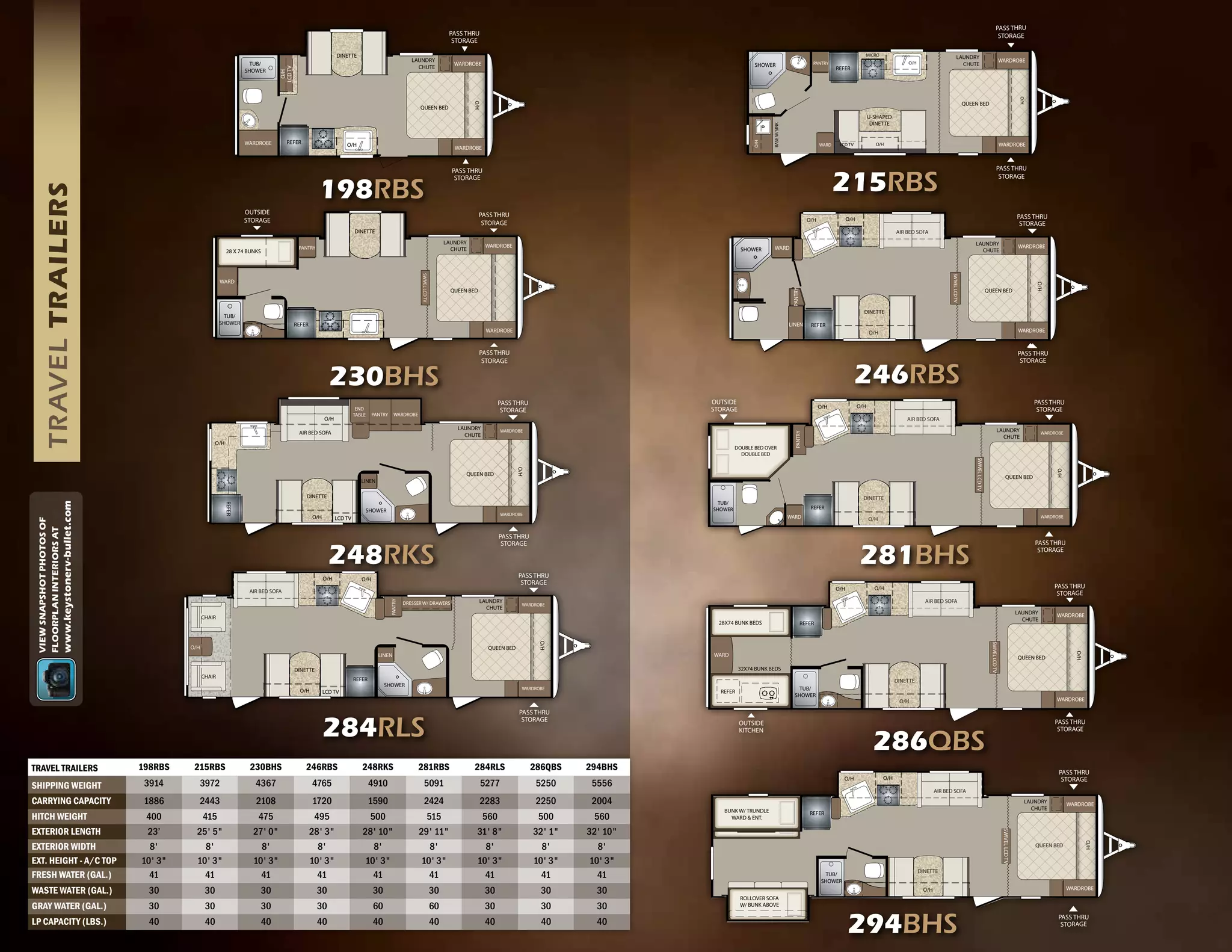 2012 Keystone Bullet Travel Trailers/Fifth Wheels | PPT