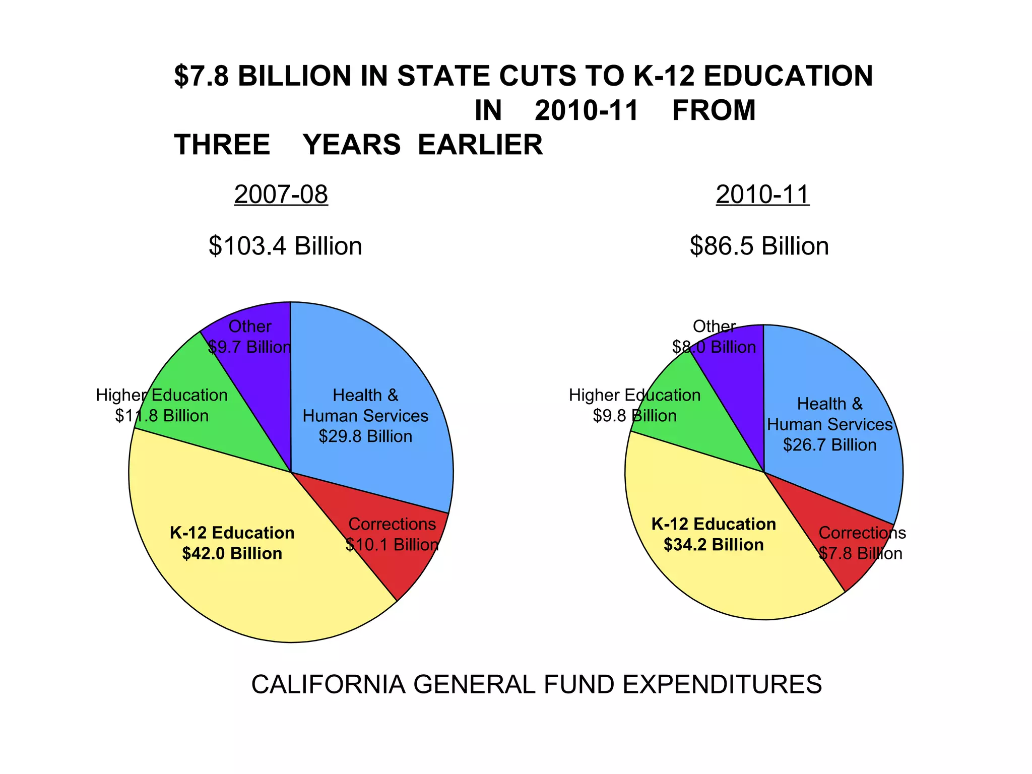 LCUSD Financial Facts | PPT | Business Accounting & Finance | Business