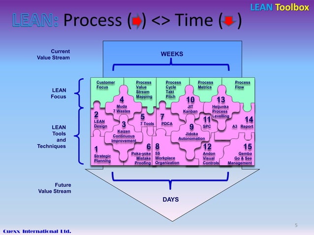 2012 lean toolbox_4 asq | PDF