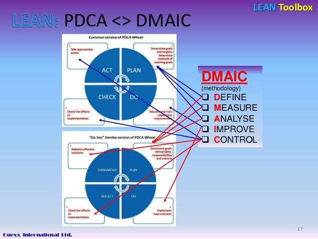 2012 lean toolbox_4 asq