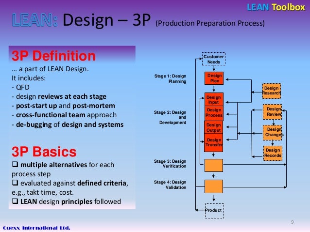 2012 lean toolbox_4 asq