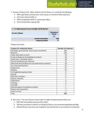 2012 Library Graduate Student Survey Report | PDF | Undergraduate ...