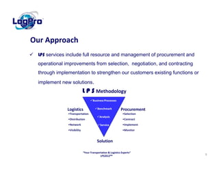 2012 Lps Overview Intro | PPT