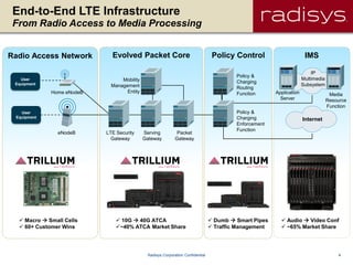 End-to-End QoS in LTE | PDF