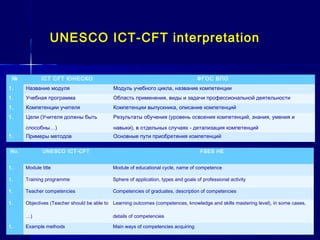 2012 mac ict_unesco_ictcft_eng | PPT