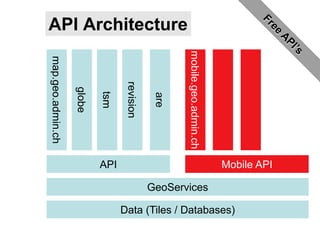 GeoAdmin API & Mobile API, 2012 | PPTX | Web Development | Internet