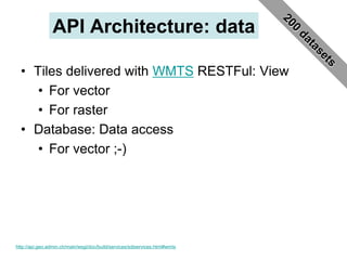 GeoAdmin API & Mobile API, 2012 | PPTX | Web Development | Internet