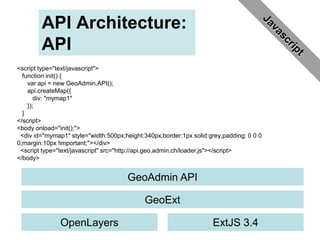 GeoAdmin API & Mobile API, 2012 | PPTX | Web Development | Internet
