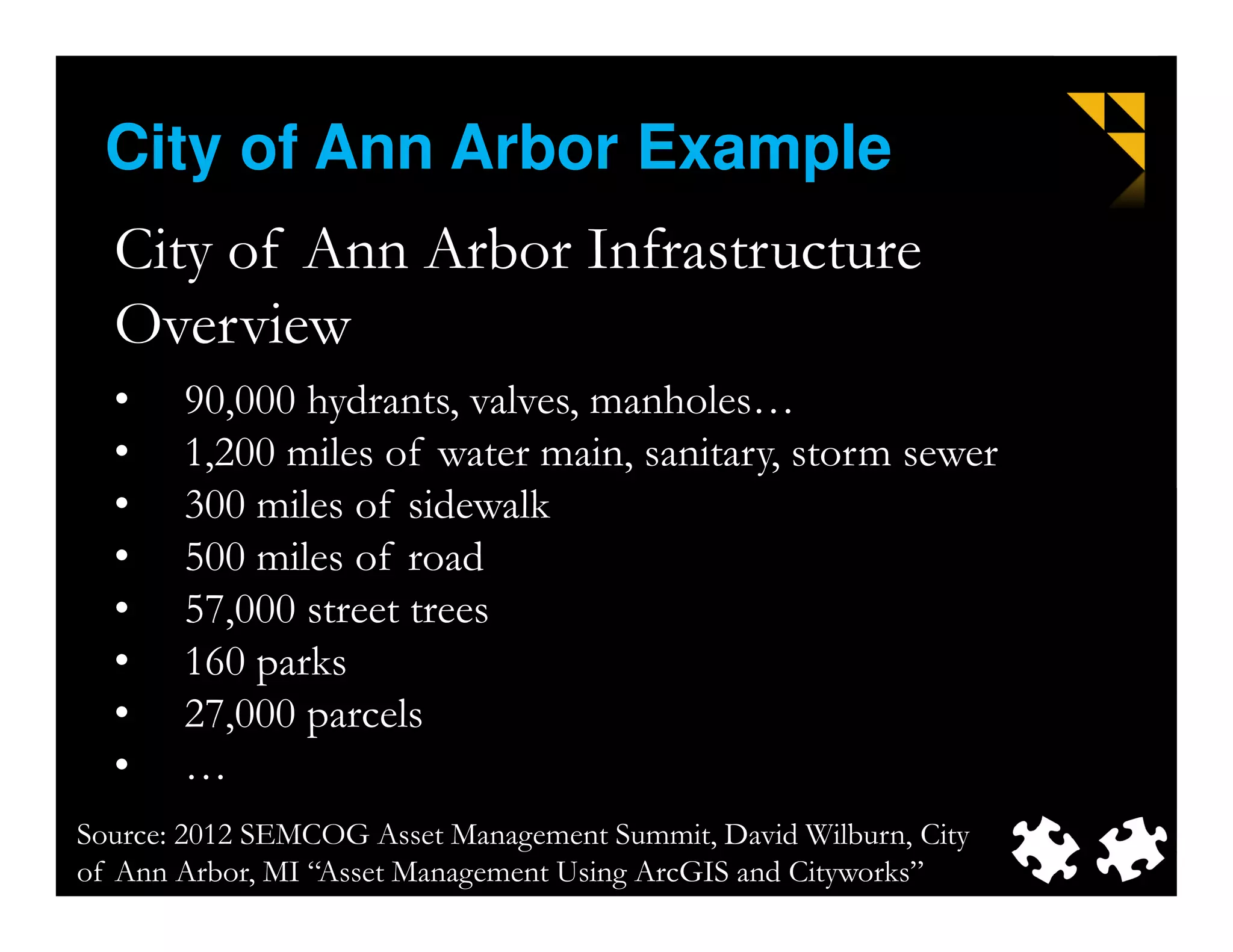 Municipal Infrastructure: Managing Assets to Capital Improvement Plans ...