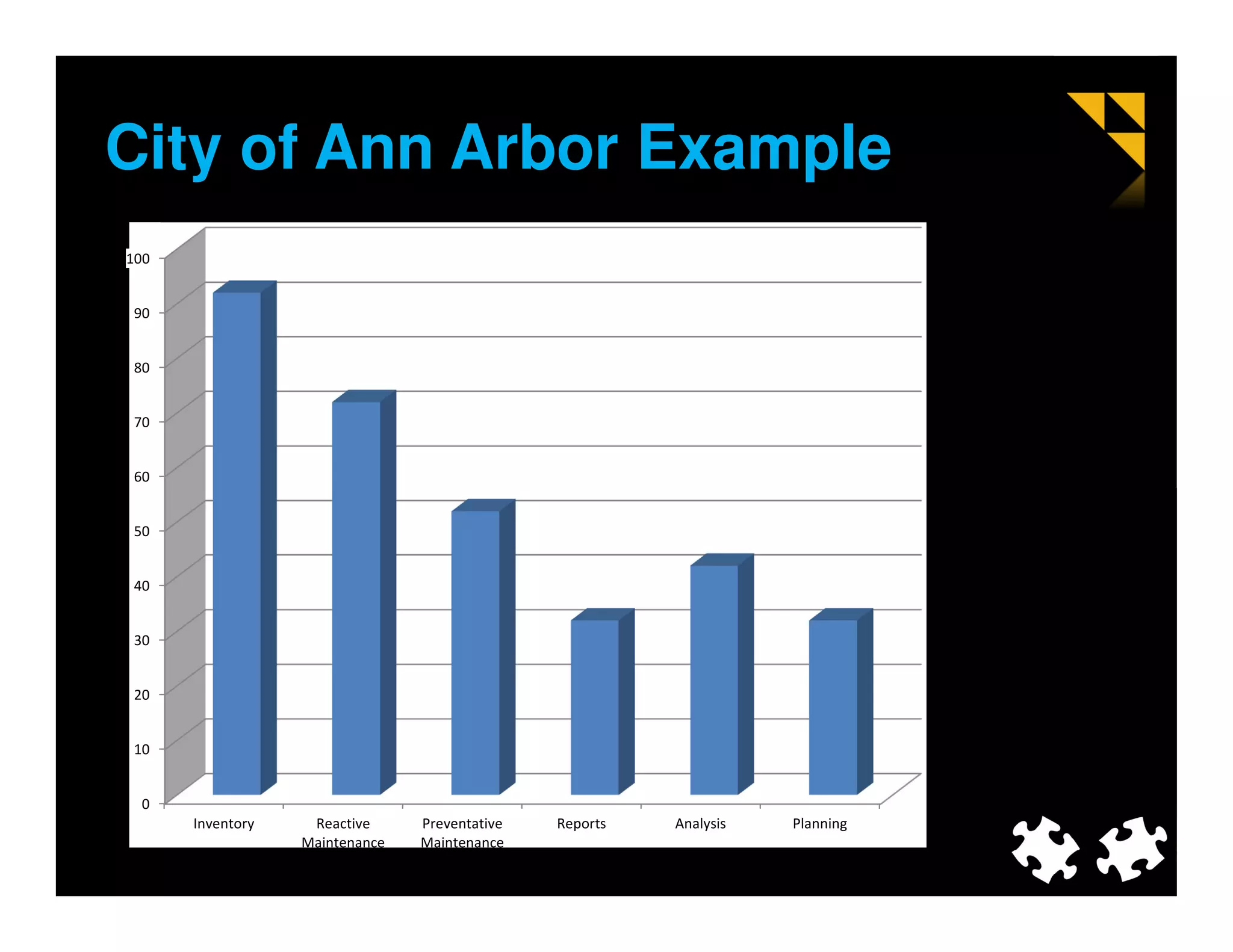Municipal Infrastructure: Managing Assets to Capital Improvement Plans ...
