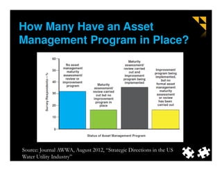 Municipal Infrastructure: Managing Assets to Capital Improvement Plans ...