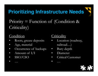 Municipal Infrastructure: Managing Assets to Capital Improvement Plans ...