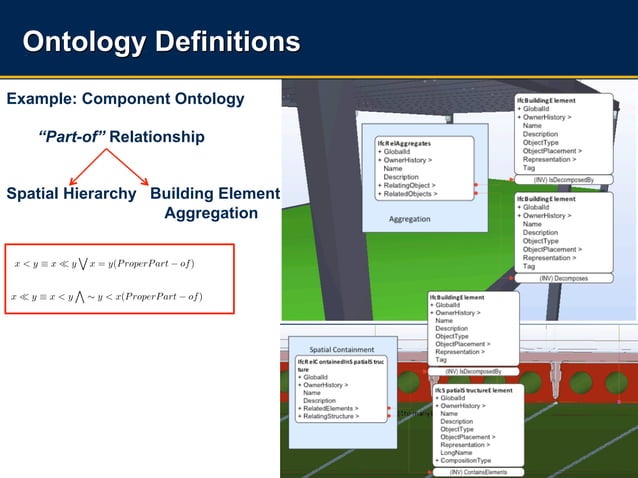 Ontology-based approach for BIM exchanges | PPT