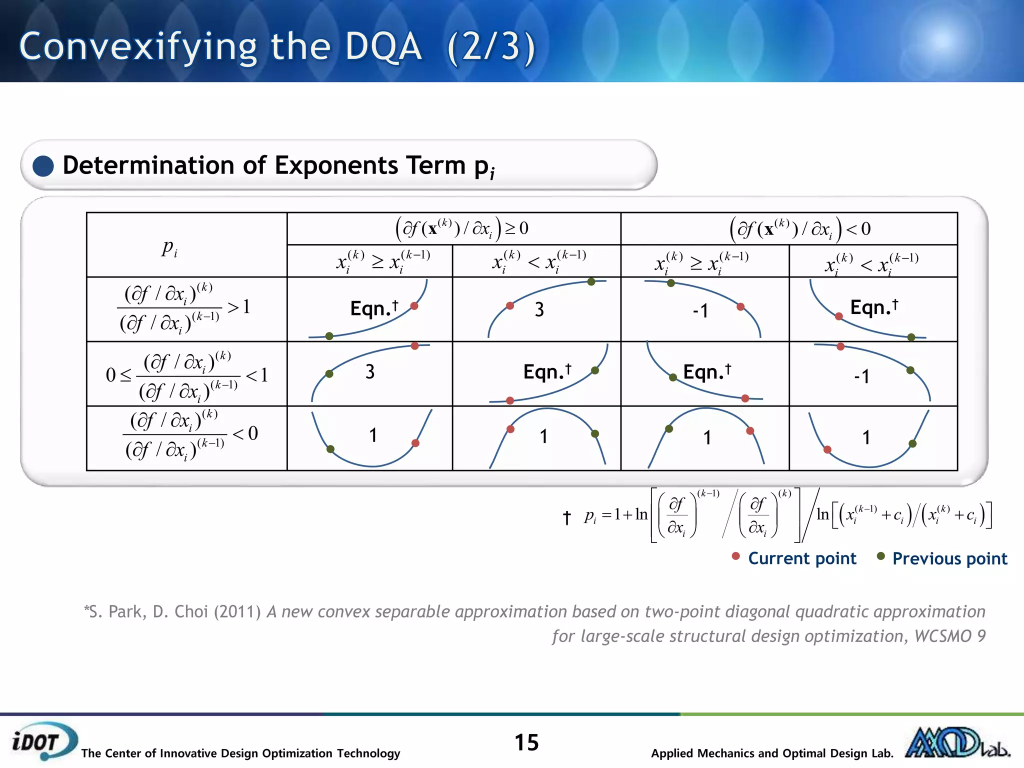 New Optimization Algorithm For Topology Optimization Ppt